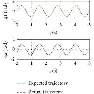 Simulation Diagram Of The Desired Trajectory A Position Trajectory Download Scientific