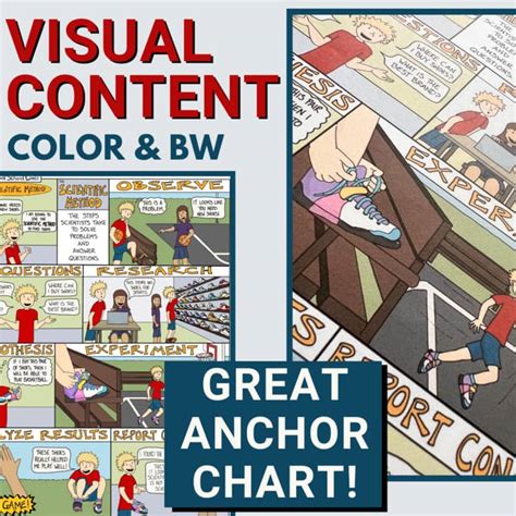 Scientific Method Doodle Notes Coloring Sheet Anchor Chart Esl Reading Passage