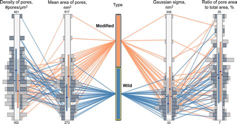 Class Interrelationship Visualization Using Crossvis V 2 1 2