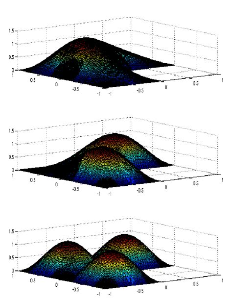 the computed eigenfunctions corresponding to the eigenvalues λ ̃ 1 9