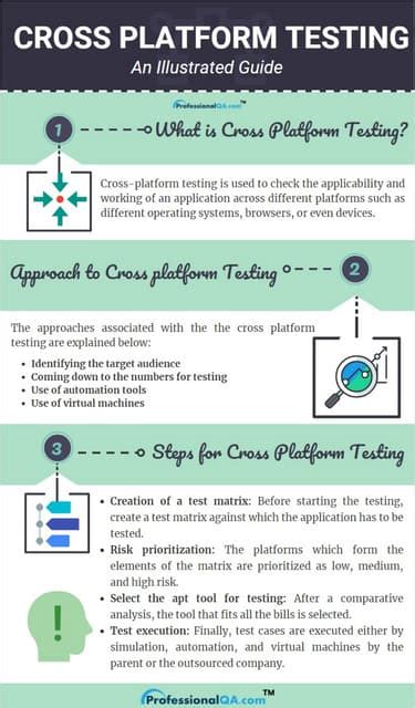 Cross Platform Testing A Complete Guide Pdf
