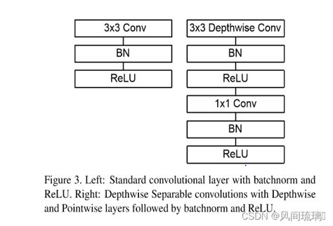 Pytorch之mobilenetv3图像分类