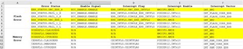 TMS F Handle Uncorrectable Error In Flash And Memory C Microcontrollers Forum