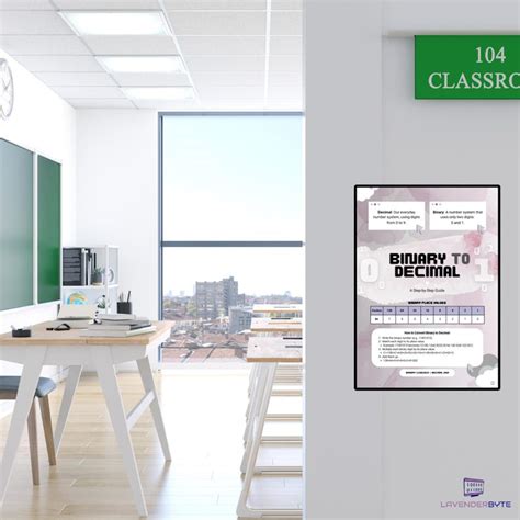 Binary To Decimal Conversion Poster Computer Science Cheat Sheet Etsy