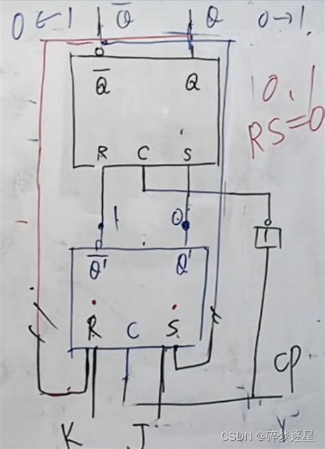 Jk Sr触发器之间的发展关系脉络 Csdn博客 Jk Sr触发器之间的发展关系脉络 Csdn博客