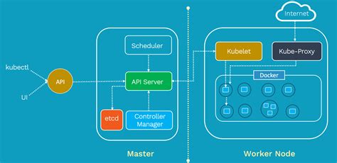 Postgres Deployment On Kubernetes