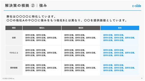 提案書の書き方を解説！伝わる構成やデザインもご紹介（テンプレート付） Coneのコンテンツ制作所