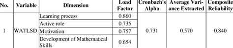 Validation Of The Questionnaire Download Scientific Diagram