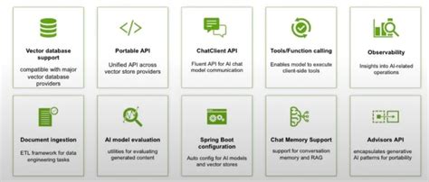 Spring Java Ai Genai Agenticai Tekboot Solutions