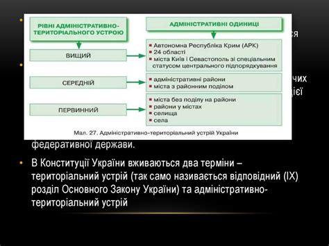 Сучасний адміністративно територіальний устрій України презентация онлайн