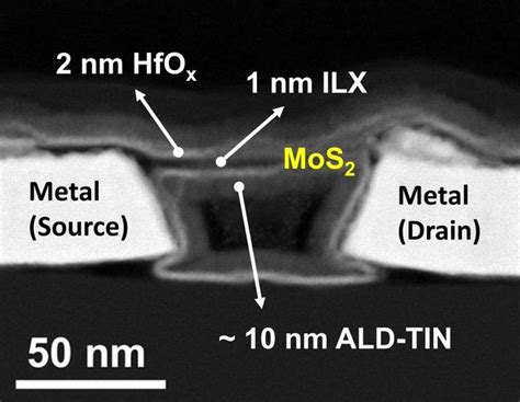 Jonas Sundqvist On Linkedin Iedm2023 Aldep