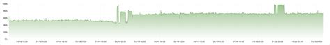 high cpu load in mariadb · issue 70309 · home assistant core · github