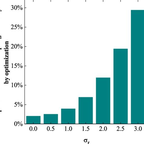 Coupling Efficiency Of Each Mode And The Total Coupling Efficiency Of A Download Scientific