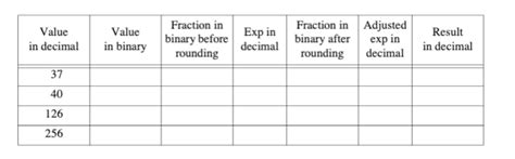 Solved 7 20 Points For Signed And Unsigned Addition Fill