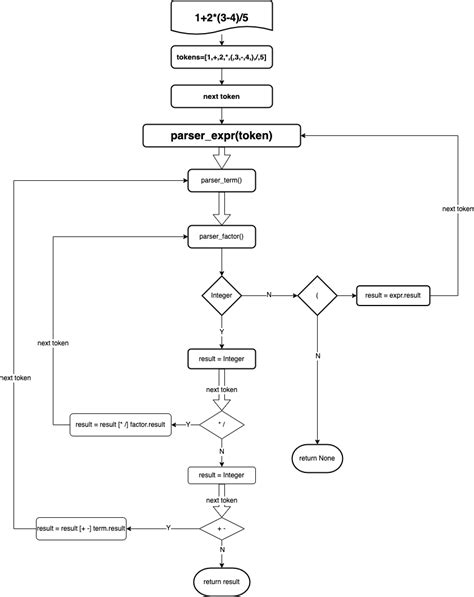 Github Dsxklinedsxbasealgorithm 量化相关的一些基础算法