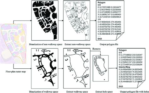Steps For Vectorization Download Scientific Diagram