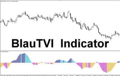 دانلود رایگان اندیکاتور ساعت بروکر Clock Indicator For Mt5 مخصوص بورس و