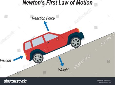 Newtons First Law Motion Physics Education Stock Vector Royalty Free Shutterstock