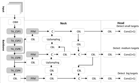 Figure 1 From Towards High Accuracy Pedestrian Detection On Edge Gpus