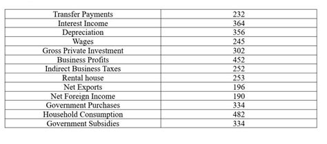 Solved Question 1 Write Down A Scenario For Each Component