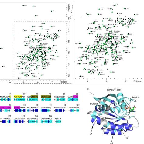 Pdf Kras Specific Inhibition Using A Darpin Binding To A Site In The