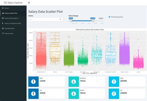 Create interactive dashboards using r shiny by Ozi543 | Fiverr