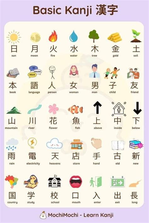 Beginners Japanese | **My Japanese learning journey - Tips I wished I had known sooner ...