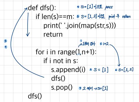 백준 Python 15649번 N과 M 1