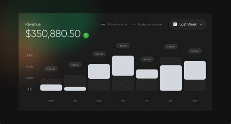 Booking App With Ai Dashboards Product And Uiux Design By Linkup