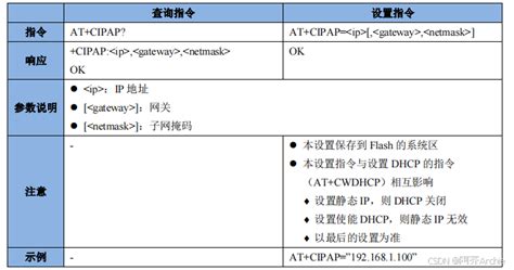 【p2 1】esp8266 Wifi模块sta、ap、staap、tcpudp透传工作模式介绍与at指令介绍