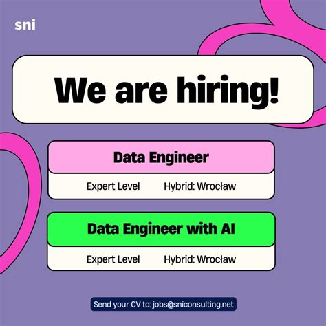 hybrid data dataengineer ai python azure azuredevops wearehiring sni