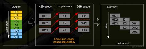Gpu模型并行 Gpu 并发mob6454cc7901c3的技术博客51cto博客