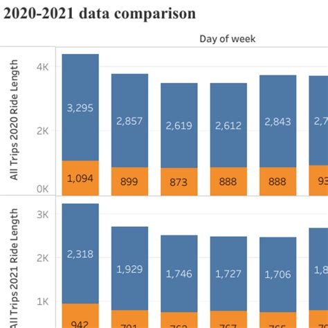 cyclistic bike share campaign strategy project kaggle
