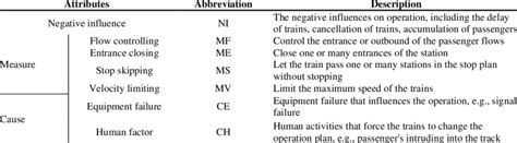 The Attributes In The Report Manually Classified Download