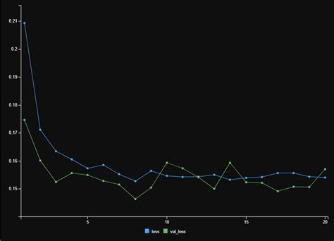 Datascience Machinelearning Timeseries Lstm Deeplearning