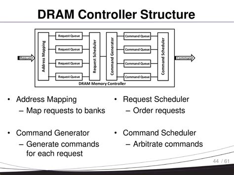 Timing Isolation For Memory Systems Ppt Download
