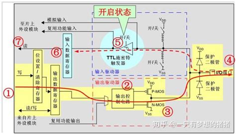 Stm32io口的八种工作模式超详细解析 Csdn博客
