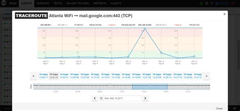 Diagnosing The Cause Of Latency Increase