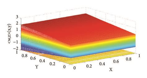 The Surface Of Intuitionistic Fuzzy Solution Download Scientific Diagram