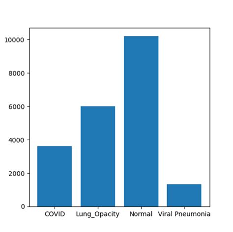 GitHub Onurporsuk Image Classification ML DL