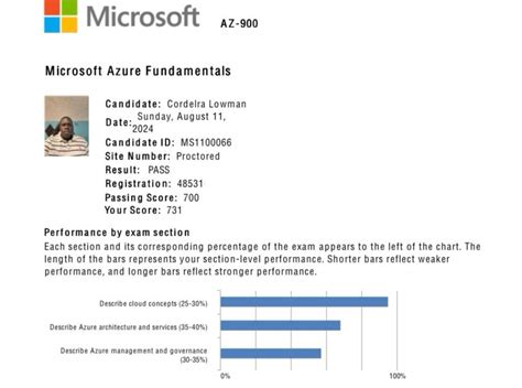 Cordelra Lowman On Linkedin Wgu Azure Cloudcomputing Cloudengineer Aws