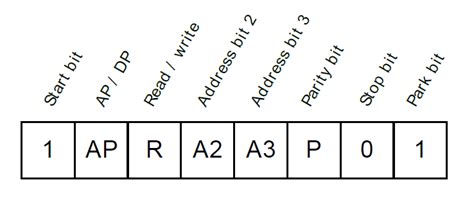 programming internal flash over the serial wire debug interface
