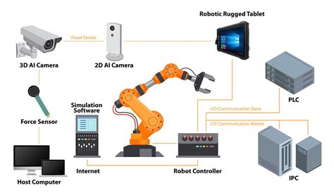 empowering collaborative robots in industrial automation success