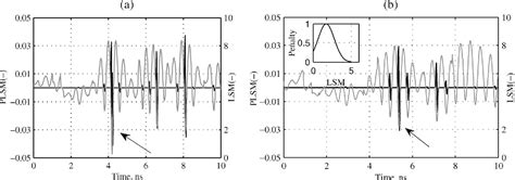 Figure 5 From A Novel Clutter Suppression Algorithm For Landmine Detection With Gpr Semantic
