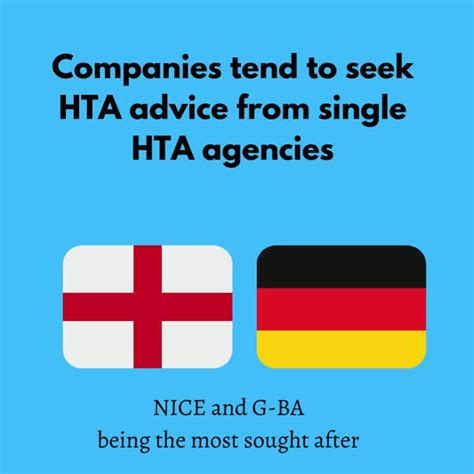 Cirs Centre For Innovation In Regulatory Science On Linkedin Insights On Hta Scientific