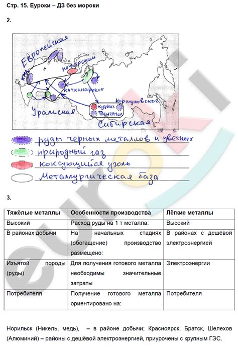 ГДЗ Рабочая тетрадь по географии 9 класс. Хозяйство и географические ...