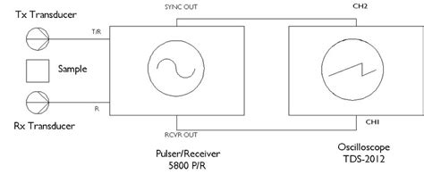 7 Schematic Of The Ultrasonic Testing Circuit Download Scientific Diagram