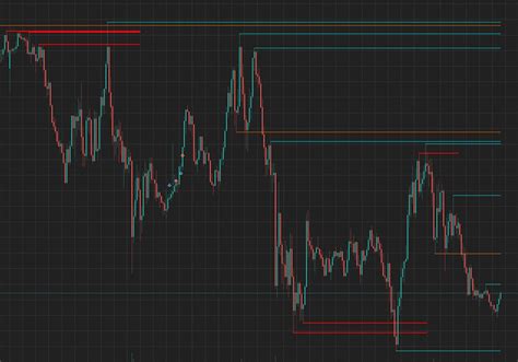 Keylevel Marker Buy Trading Utility For Metatrader 5