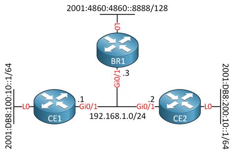 ipv6 6rd rapid deployment