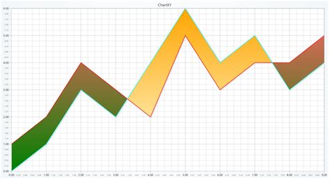 Area Range LightningChart Python Documentation